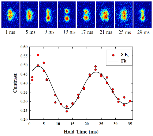 The Making of “Squeezed States in a Bose-Einstein Condensate ...