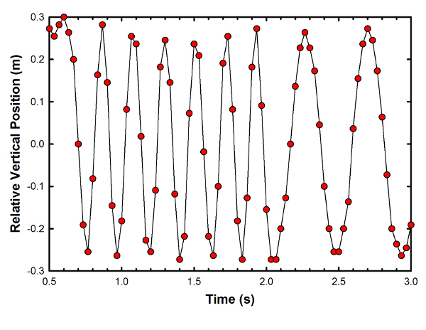 Rotational Motion of a Bouncing Football – Uncertain Principles Archive