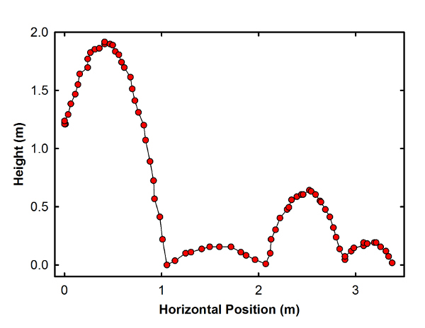 Rotational Motion of a Bouncing Football – Uncertain Principles Archive